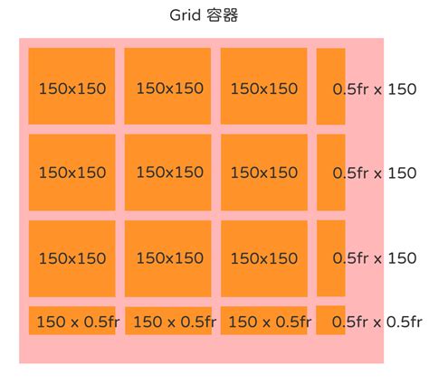 CSS Flex Grid Layout Modules Part 7