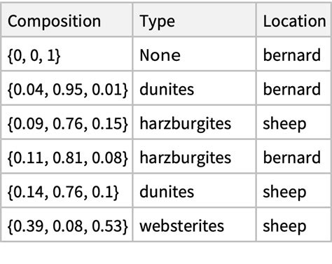 Plotting How Do I Assign Plotmarkers Based On Two Different Variables