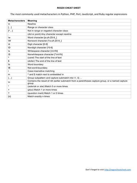 Regex Cheatsheet Pdf