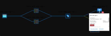citrix adcs in azure adc ha availability set australia