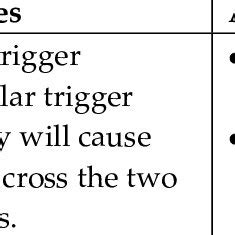 Cross Chain Interoperability Architecture Download Scientific Diagram