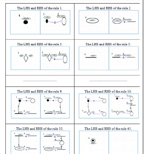 set of proposed rules in our graph grammar download scientific diagram