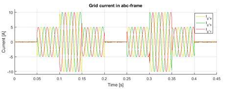 grid following inverter gfli imperix power electronics