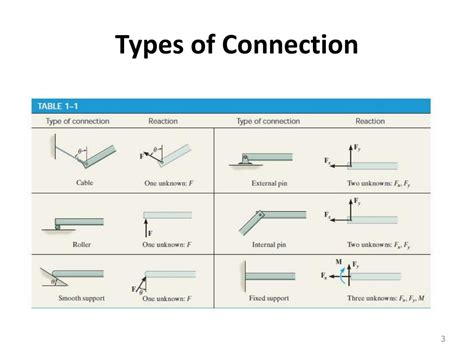 PPT Static Analysis PowerPoint Presentation Free Download ID 5323815