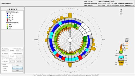 CLIMATE DATA 2 Source Climate Consultant Site