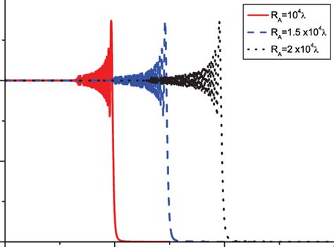 Normalized Intensity In The Central Region Of The Foam Bessel Beam