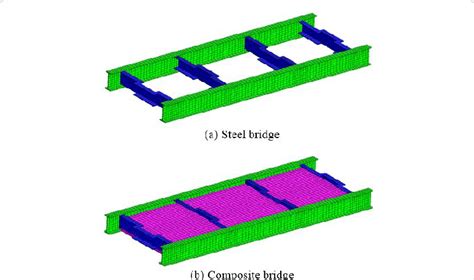 Numerical Models Of The Short Span Railway Bridge Download Scientific Diagram