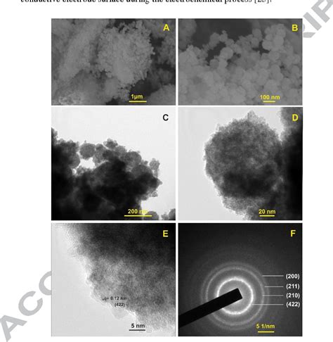 Figure 1 From Two Dimensional Metal Chalcogenides Analogous Nise2 Nanosheets And Its Efficient