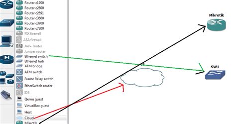 Koneksi Mikrotik Dengan Loopback Adapter Di GNS3 Tutorial Belajar Mikrotik Koneksi Mikrotik Dengan Loopback Adapter Di GNS3 Tutorial Belajar Mikrotik