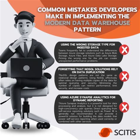 Qanda With Ken Muse Designing Azure Modern Data Warehouse Solutions Scitis