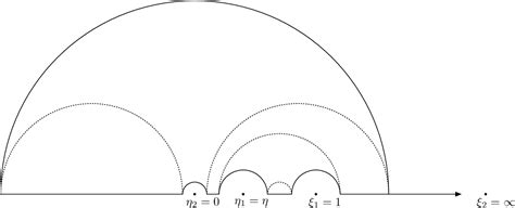 Figure 1 From Two Loop Feynman Diagrams In Yang Mills Theory From