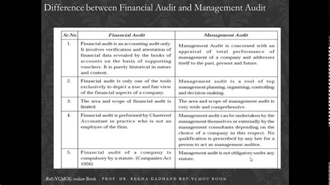 M II Sem III Management Audit Difference Between Financial Audit