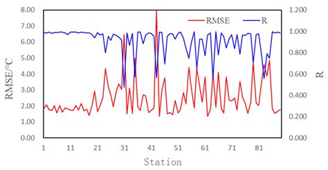 Spatial Downscaling Of Era5 Reanalysis Air Temperature Data Based On