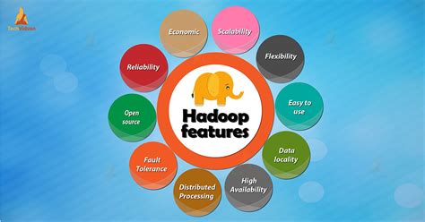 Top 10 Features Of Big Data Hadoop TechVidvan