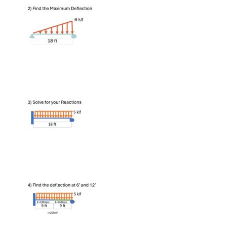 Solved Find The Maximum DeflectionSolve For Your Chegg
