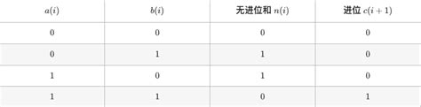 剑指offer复习笔记3 烈烈风中、的博客