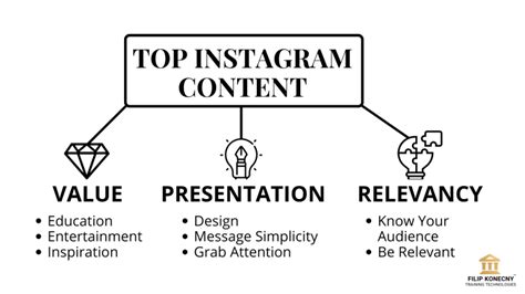 Top 5 Instagram Content Creation Secrets Filip Konecny