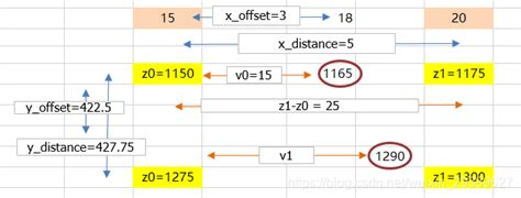基于excel的查表插值计算工具及算法详解二次查表法插值 Csdn博客