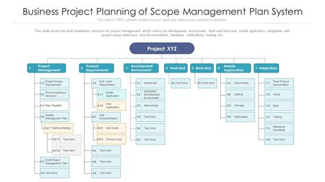 Business Project Planning Of Scope Management Plan System Ppt Powerpoint Presentation File