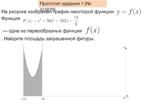 Первообразная функции Неопределенный интеграл