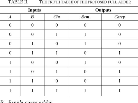 Figure 1 From Design Of Efficient Adaptive Lms Filter For Noise