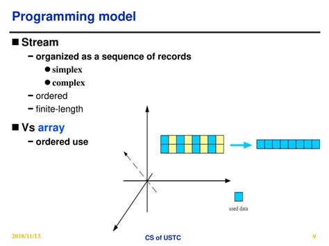 Lecture On High Performance Processor Architecture Cs05162 Ppt Download