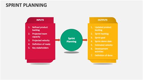 Sprint Planning PowerPoint And Google Slides Template PPT Slides