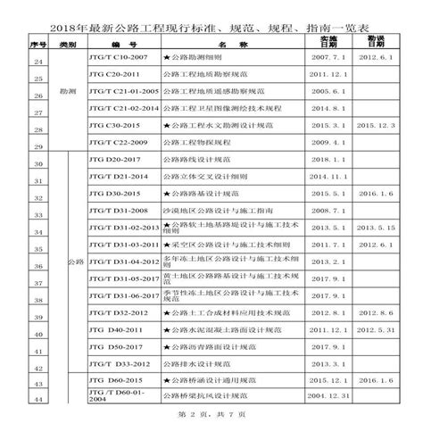 2018年最新公路工程现行标准、规范、规程、指南一览表1xls工程项目管理资料土木在线