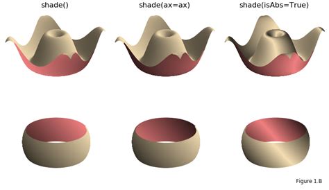 Open Surfaces Shading And Highlighting S Dlib D Visualization With Python