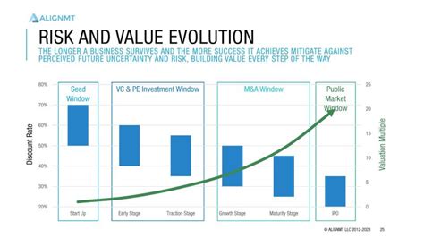 Ian Shanno On Linkedin The Asset Approach Primarily Focuses On The Underlying Assets Of A…