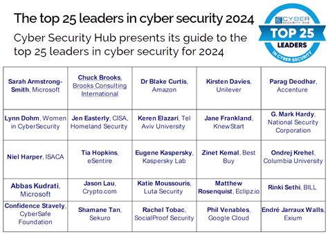 The Top 25 Leaders In Cyber Security 2024