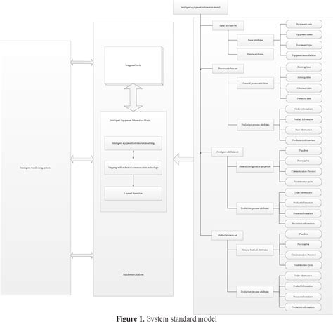 Figure 1 From Design Of Universal Platform Architecture For Complex