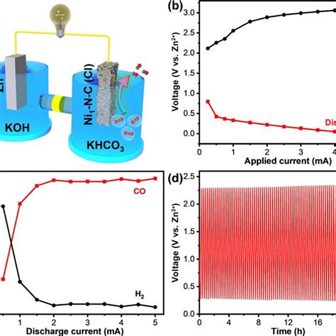 PDF Axial Coordination Regulation Of MOF Based Single Atom Ni