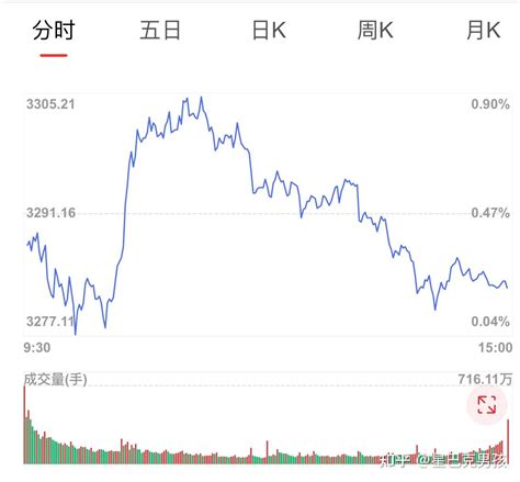 大白话之时序数据库入门篇 知乎