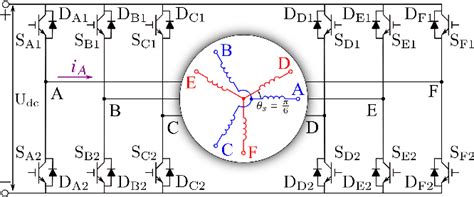 Figure 1 From Adaptive Fault Tolerant Control For Open Circuit Faults