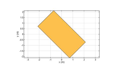 Antennarectangle Create Rectangle Centered At Origin On Xy Plane