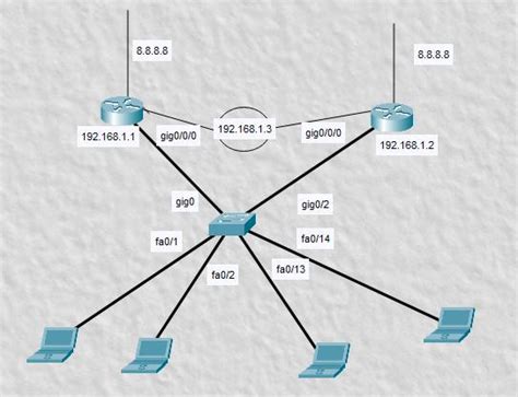 Hot Standby Router Protocol Hsrp Is A Cisco Proprietary Protocol Which… Mohd Salman