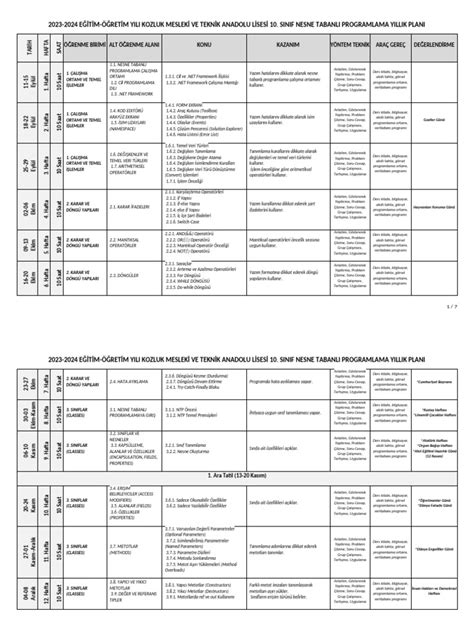 10 Sinif Nesne Tabanli Programlama Songul Polat Yillik Plan