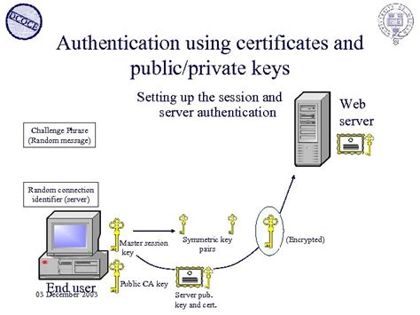 Public Key Infrastructure And Authentication Mark Norman DCOCE