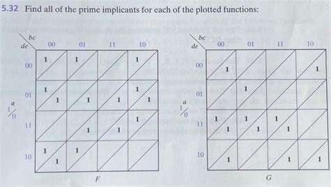 Solved 32 Find All Of The Prime Implicants For Each Of The