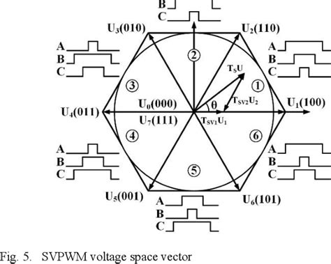 Figure 1 From Performance Of Three Phase Induction Motor With Space
