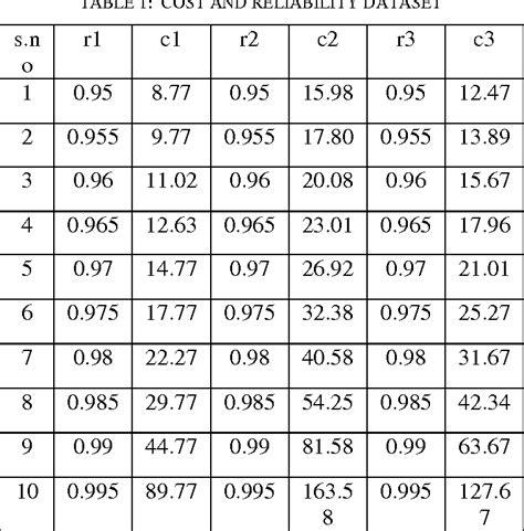 table 1 from international journal of research in advent technology