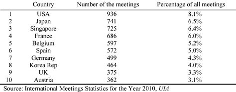 Table 1 From A Cultural Perspective On Motivation Factors Affecting
