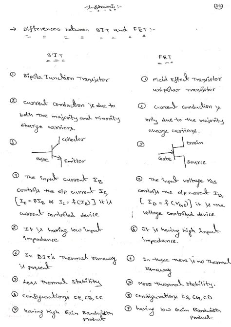 Be Unit 3 Unit 3 Full Hand Written Notes Legenous 29 Transistor