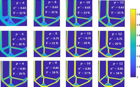Figure 19 From A Discrete Adjoint Based Level Set Topology Optimization Method For Stress