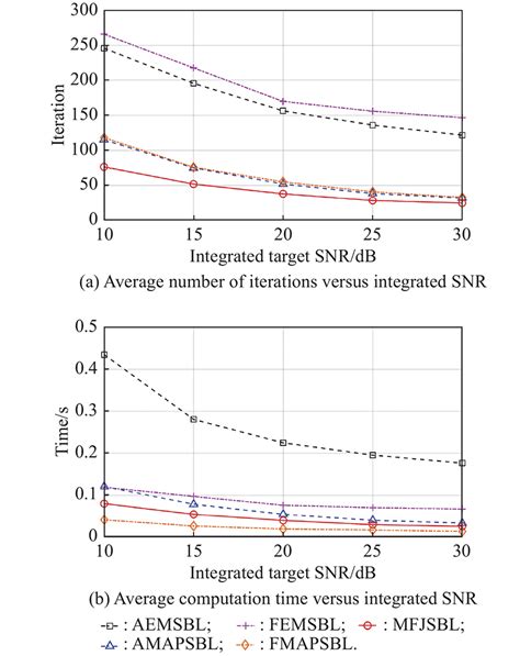 Doa Estimation Based On Multi Frequency Joint Sparse Bayesian Learning For Passive Radar