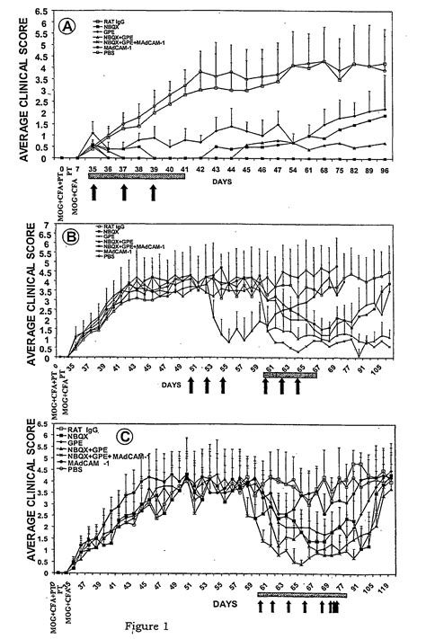Treatment Of Demyelinating Diseases Eureka Patsnap