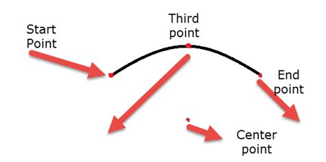 Geometry Is ARC Clockwise Or Counter Clockwise Stack Overflow