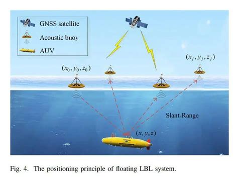 中山大学发布：因子图优化水下航行器组合导航系统 知乎
