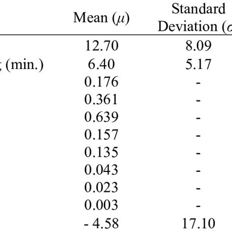 Summary Statistics From Empirical Data Download Table